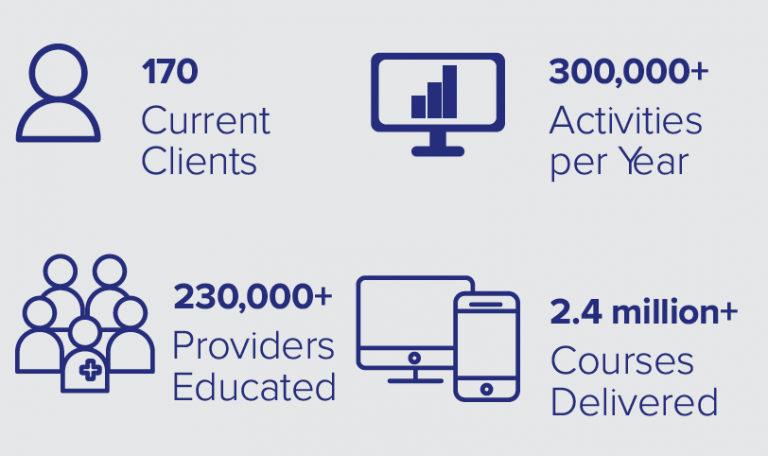 Risk Management and Patient Safety Education - Med-IQ