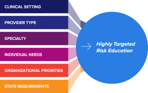 Risk Management and Patient Safety - Med-IQ